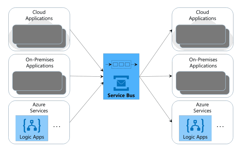 Exploring the Contrasts: Azure Service Bus vs. RabbitMQ